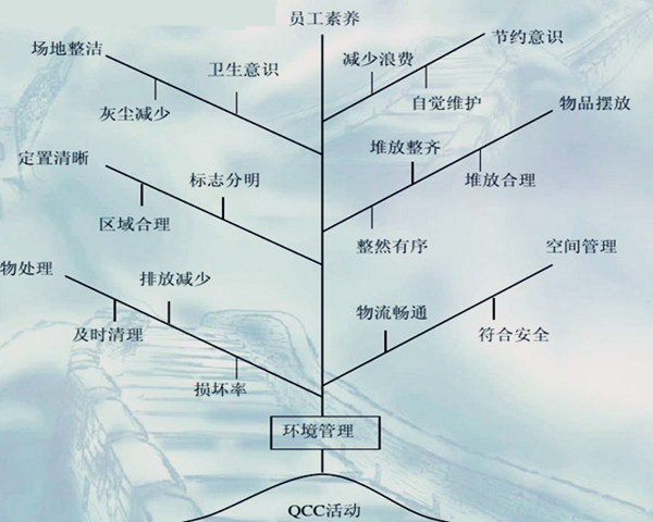 【QCC详解】一群质量人画个圈圈就能抓质量做改善？ - 研联国际企业管理咨询（北京）有限公司（官网）
