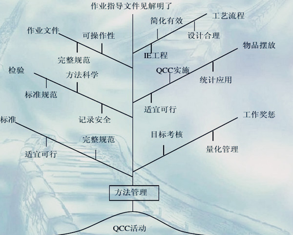 【QCC详解】一群质量人画个圈圈就能抓质量做改善？ - 研联国际企业管理咨询（北京）有限公司（官网）